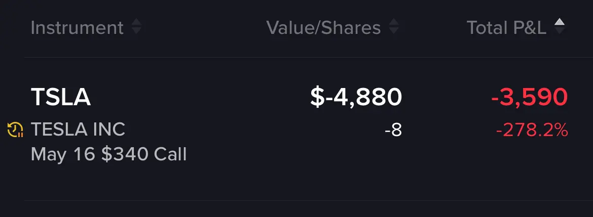 Short Call咗TSLA 收期權金都幾爽 | LIHKG 討論區