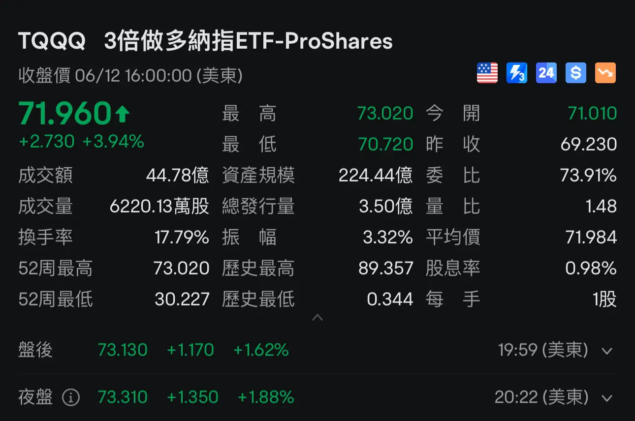 相信TQQQ三個月內會見到70蚊 | LIHKG 討論區