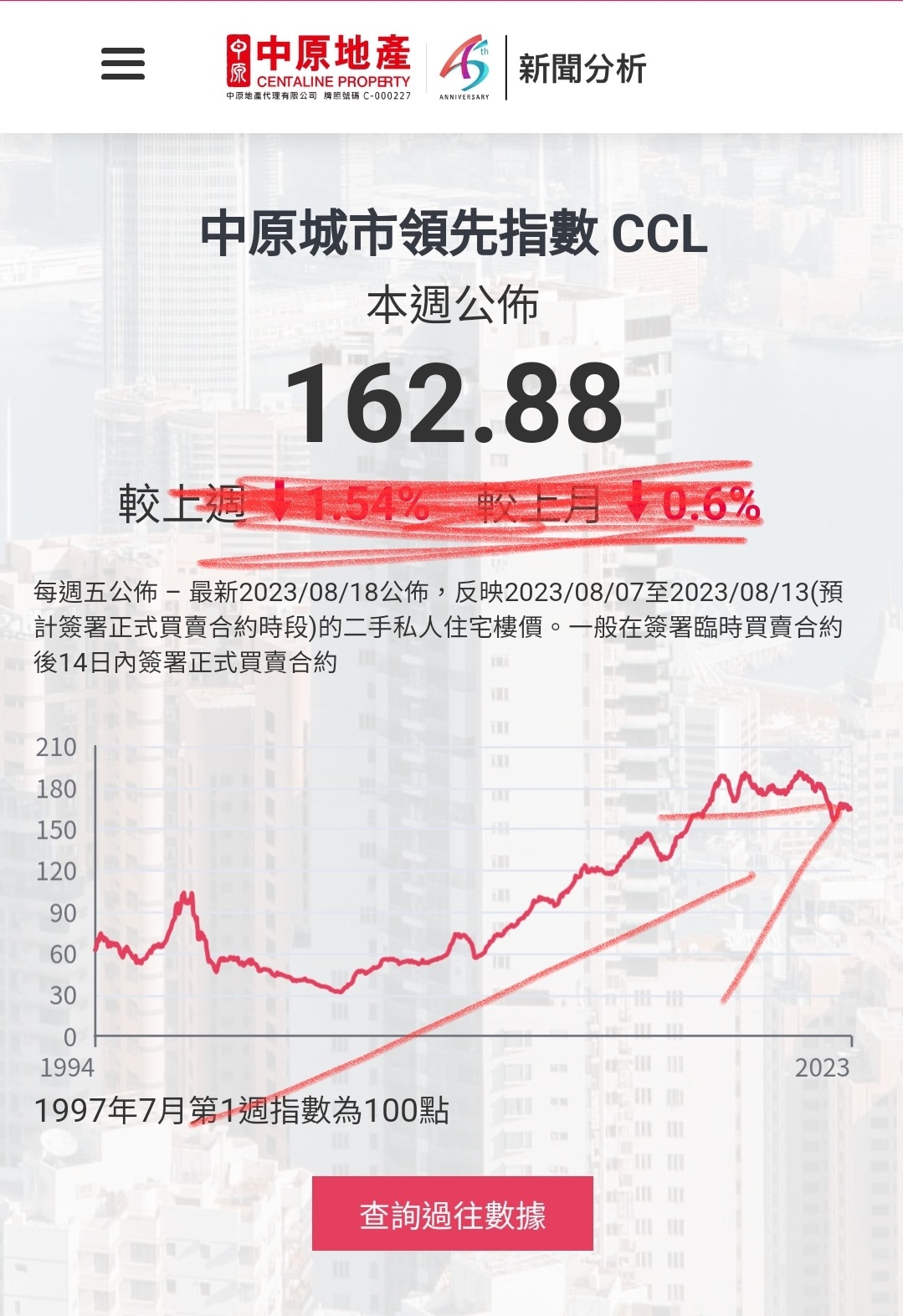 CCL今個禮拜暴跌！！ | LIHKG 討論區