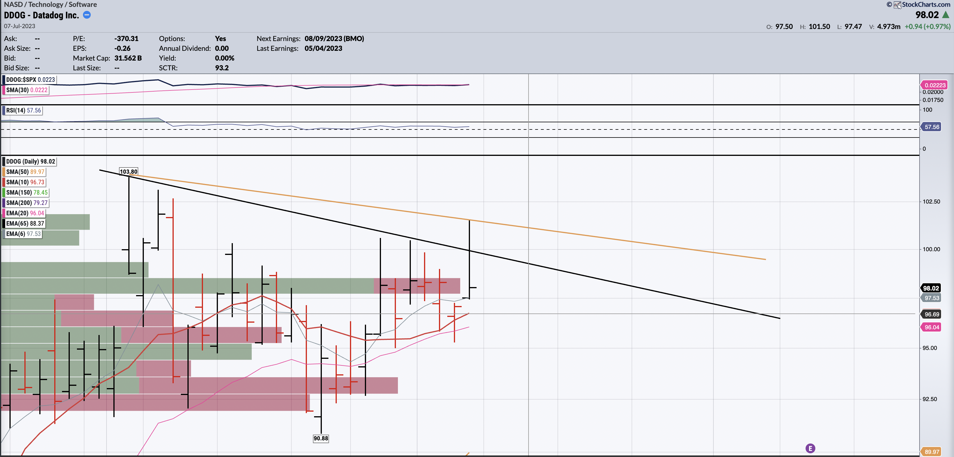 捕捉美國強勢股／ Momentum Style 62 | LIHKG 討論區