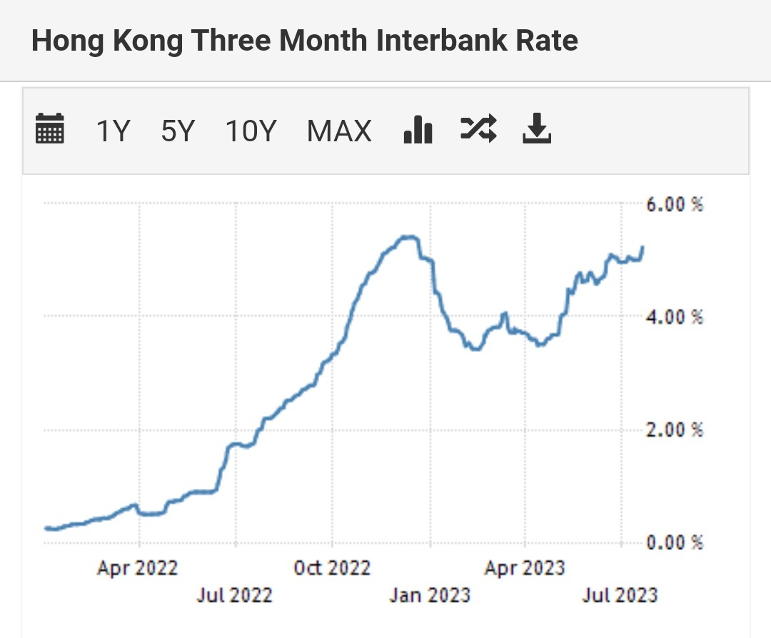 港元拆息全線向上 1個月HIBOR創近16年高 | LIHKG 討論區