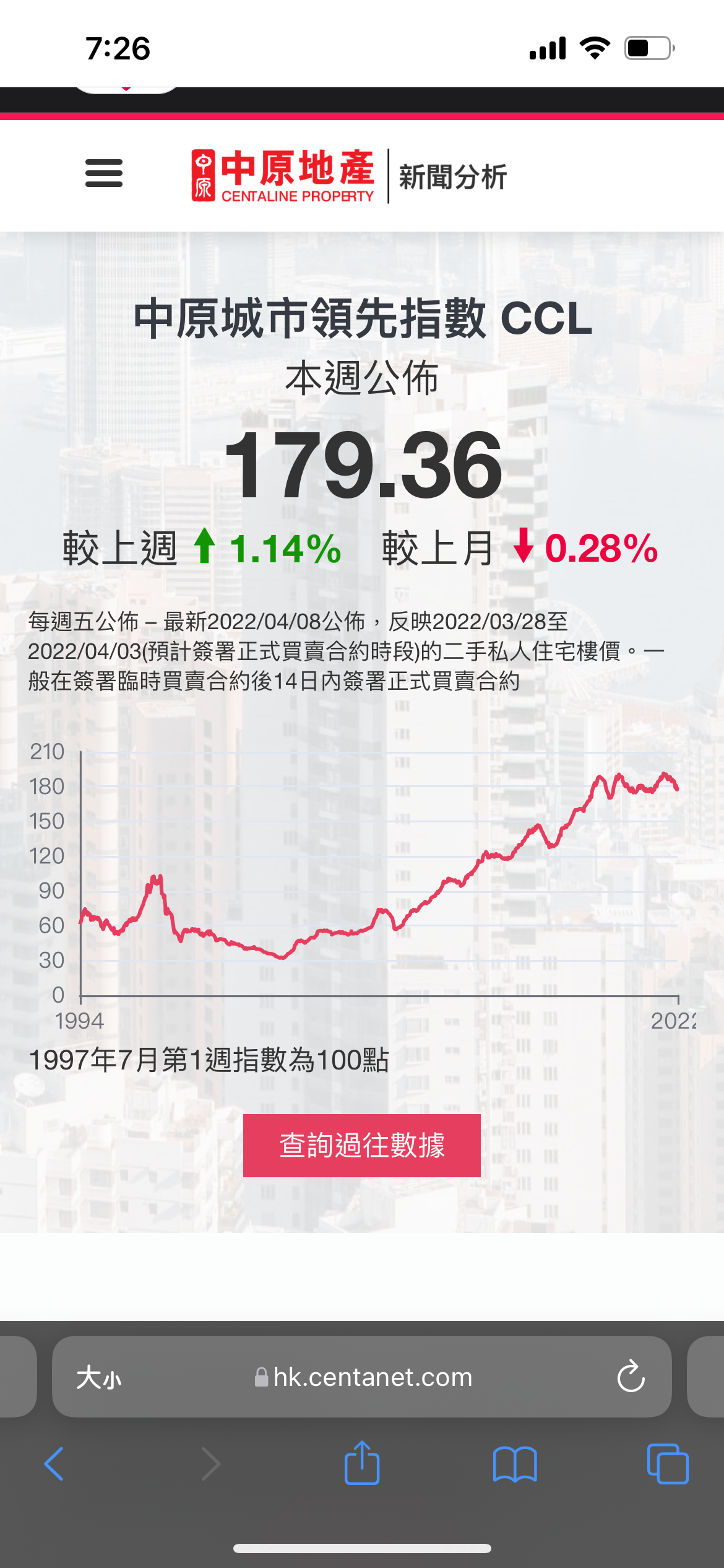 CCL又升返 | LIHKG 討論區