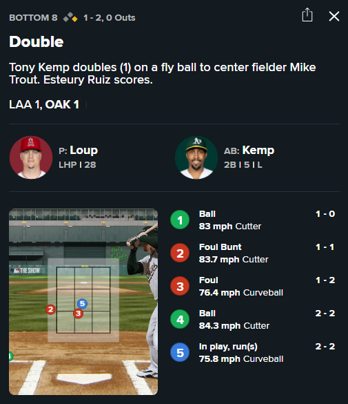 [開波] MLB 2023 討論區 (1) | LIHKG 討論區