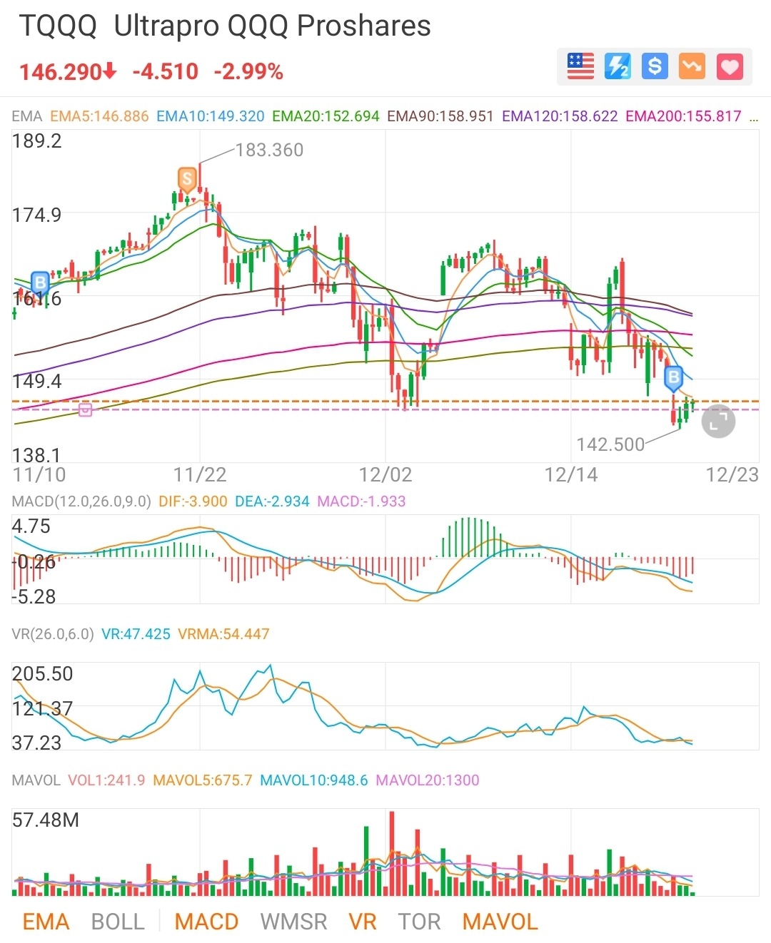 開始買入TQQQ！ | LIHKG 討論區
