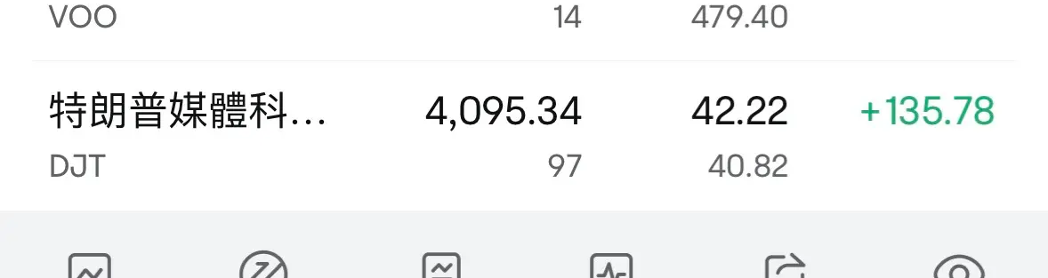 財自密碼 DJT 3 | LIHKG 討論區