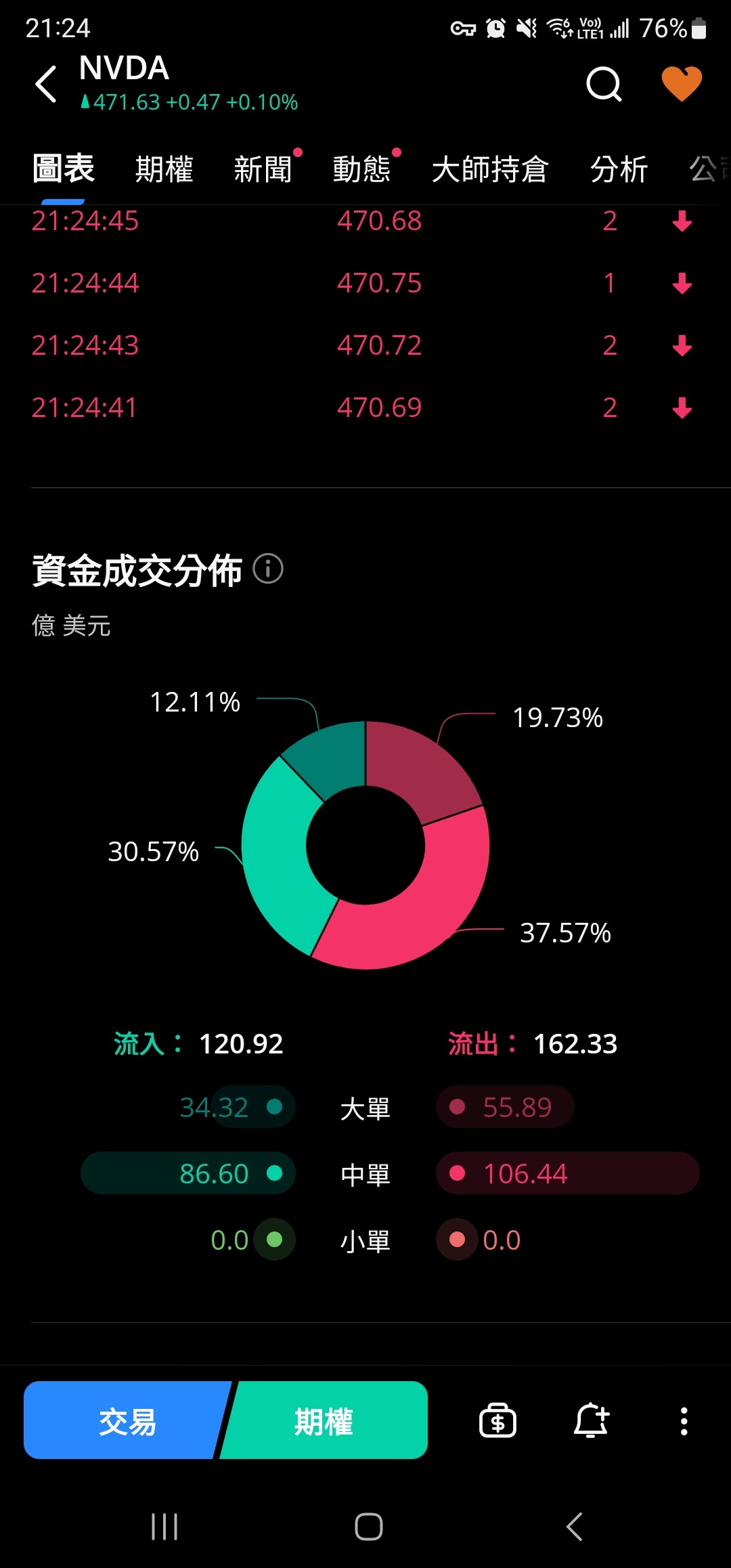 NVDA 跳樓區 今天的你還好嗎？ | LIHKG 討論區