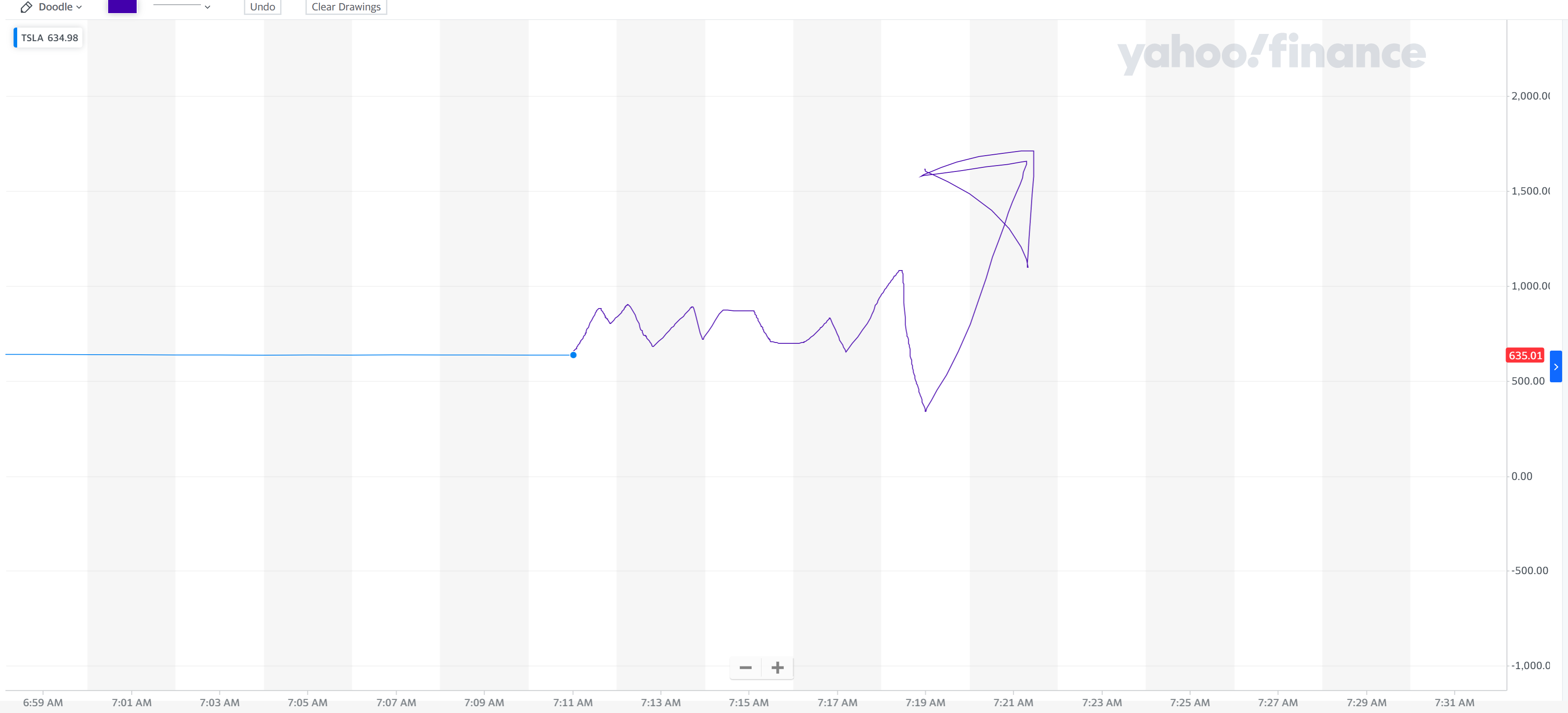 TSLA 37 專心清steam倉 | LIHKG 討論區