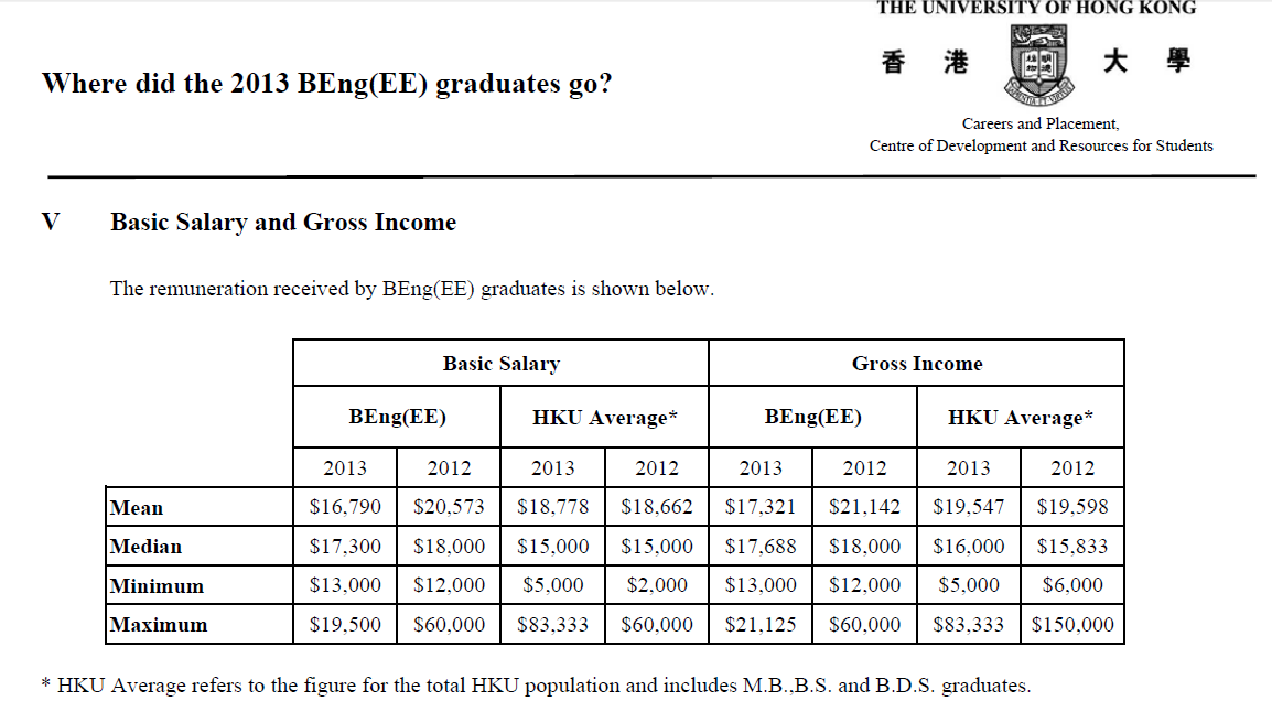 [2013] Graduate Salary Poly EE 小勝 HKU - 學術台 - 香港高登討論區