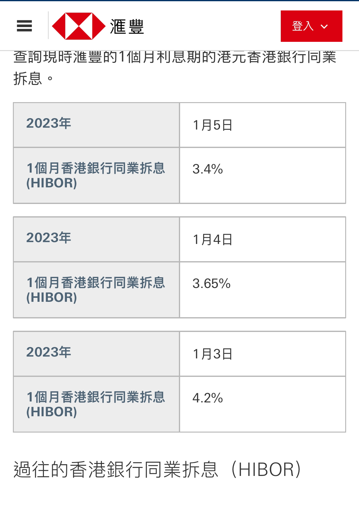 Hibor 踏入2023年 連跌3 日 | LIHKG 討論區