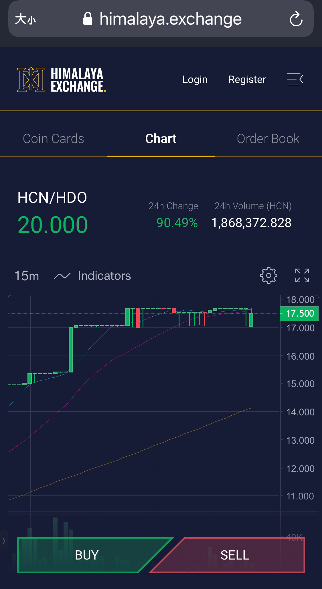 自發布之日起 24 小時內 Hcoin價格飆升 2600% | LIHKG 討論區