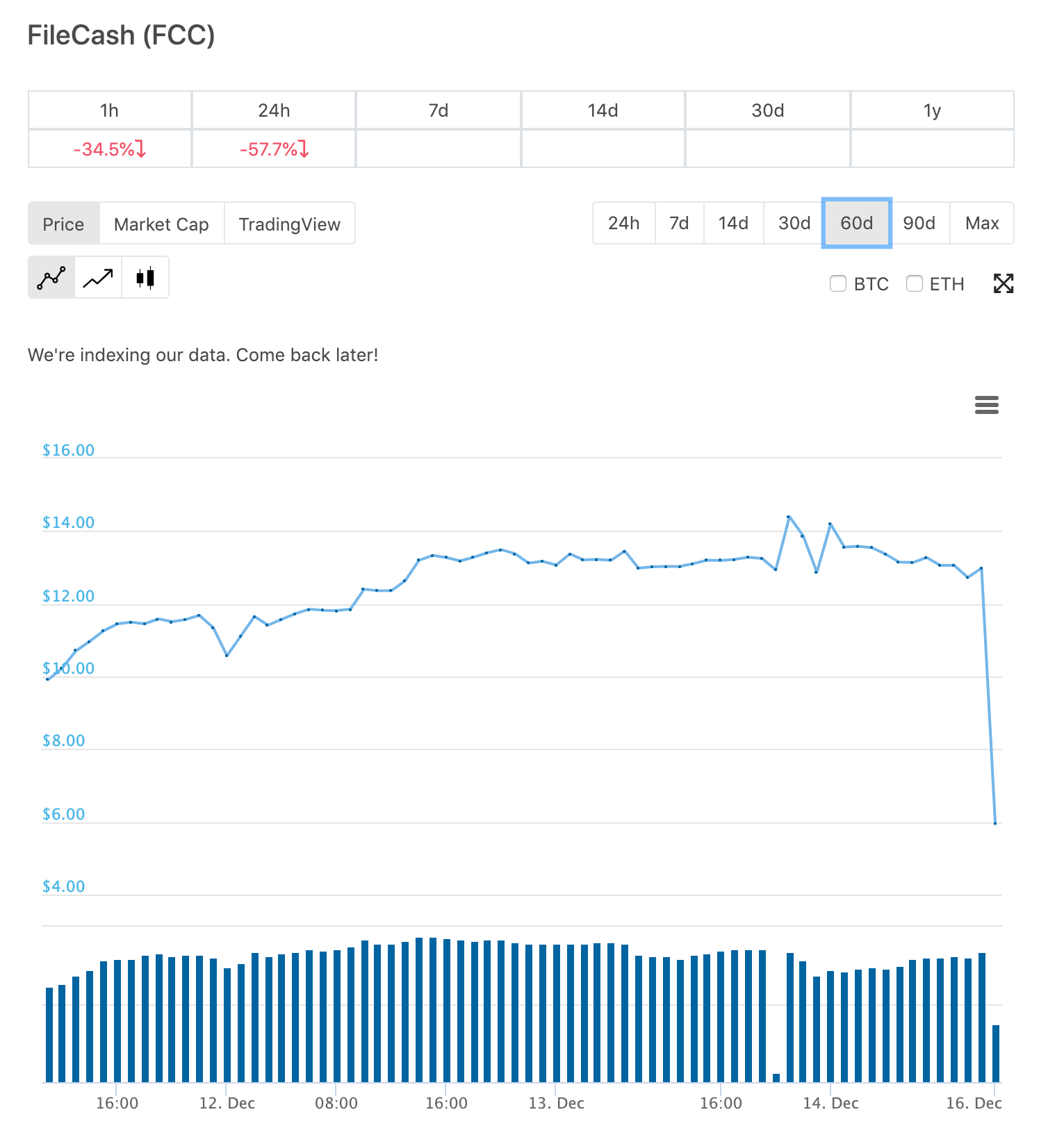 一句講哂，幣少隻FCC coin睇幾多？ | LIHKG 討論區