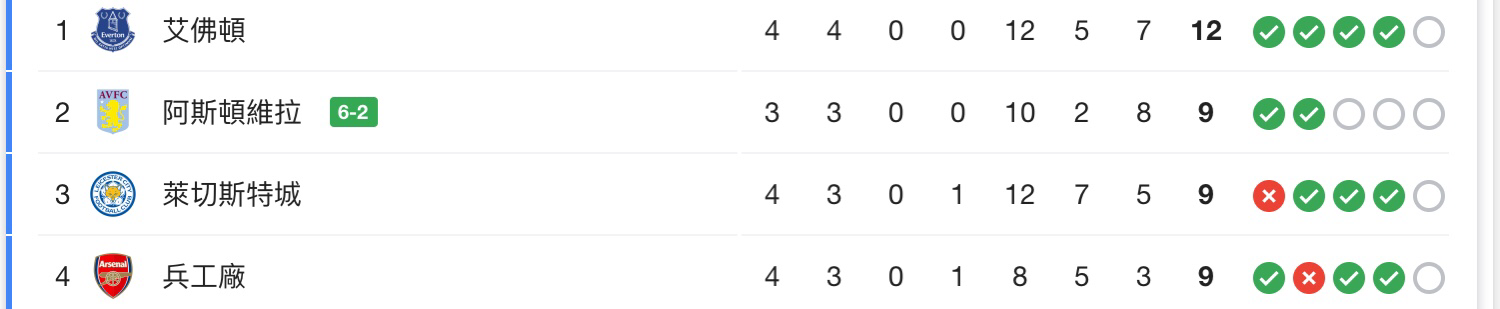 新big4 | LIHKG 討論區