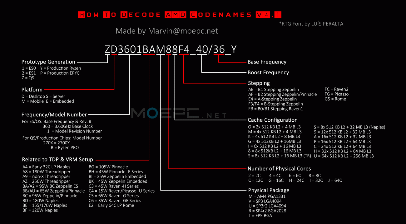 amd cpu&gpu 討論post #6 | LIHKG 討論區