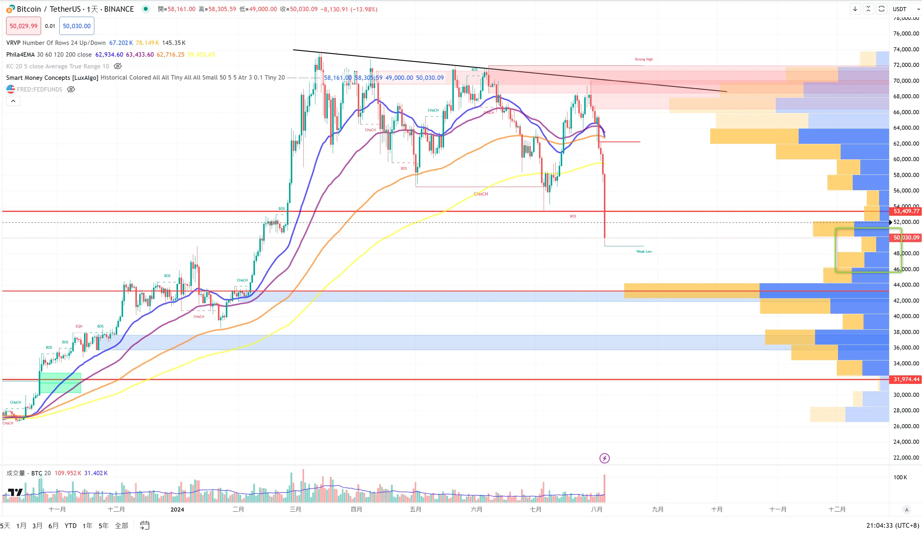 Bitcoin/Crypto 集中討論區 (536) Bitcoin Parabolic Move! | LIHKG 討論區