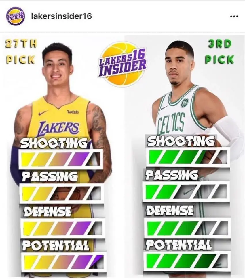 [4 More] NBA Boston Celtics 波士頓塞爾特人討論區 (20) | LIHKG 討論區