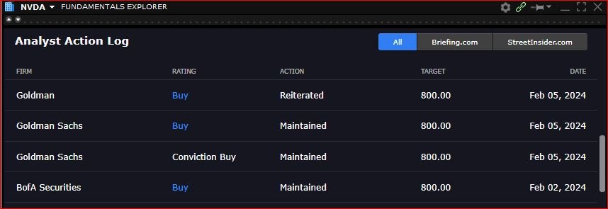 忍唔住700蚊買了一股nvda試下 | LIHKG 討論區