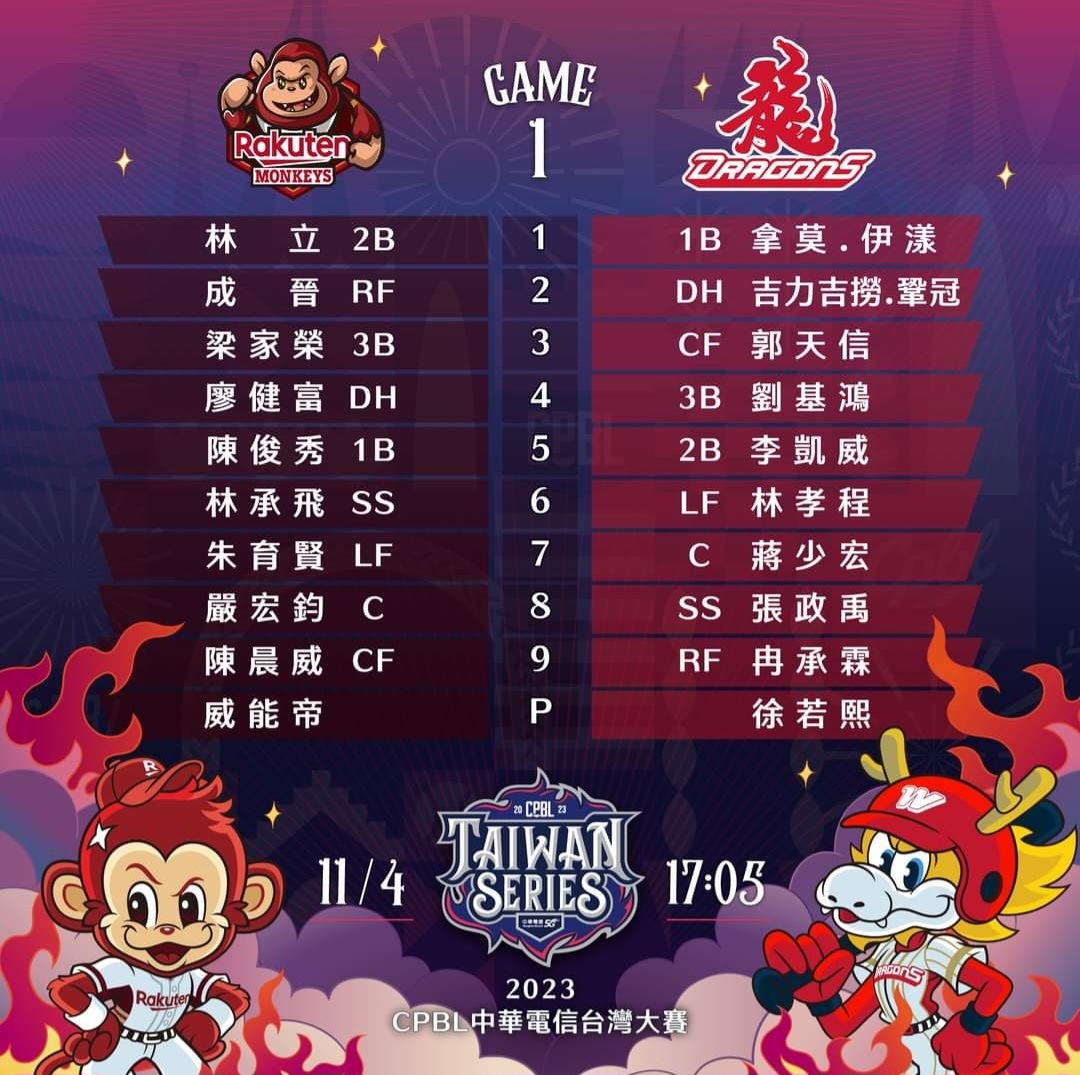 [CPBL/中職]（台灣） 中華職棒大聯盟 討論區 （19） | LIHKG 討論區