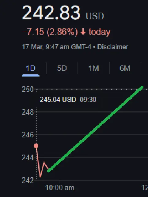 $TSLA ∞激氣區（26） | LIHKG 討論區