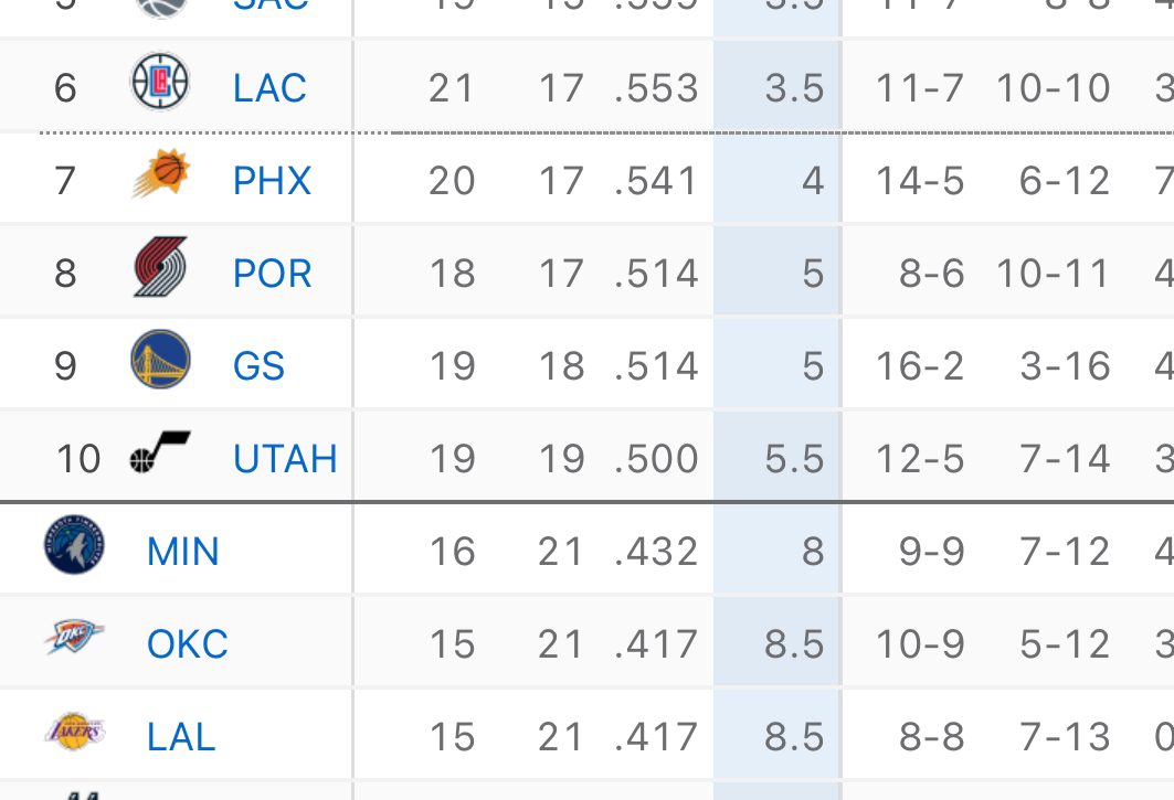 [客場連敗] LA Lakers | Mamba Forever 討論區(376) | LIHKG 討論區