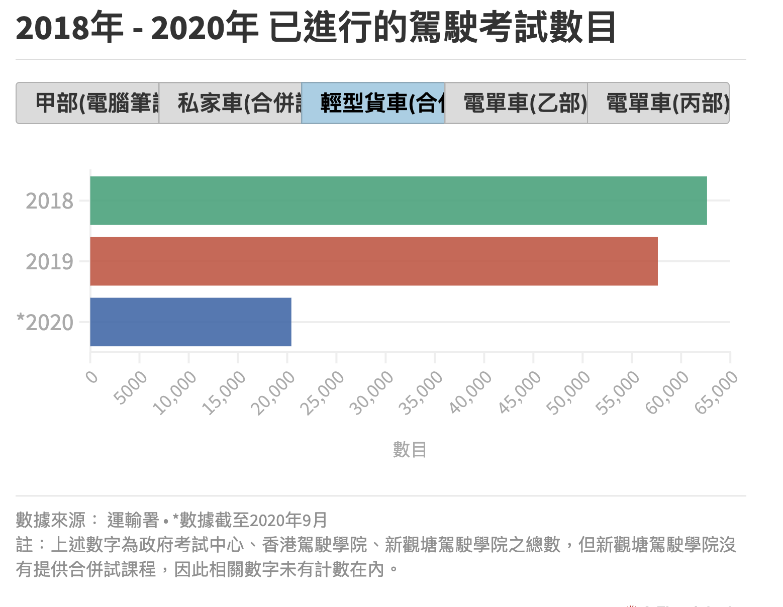 2022 運輸年報 | LIHKG 討論區