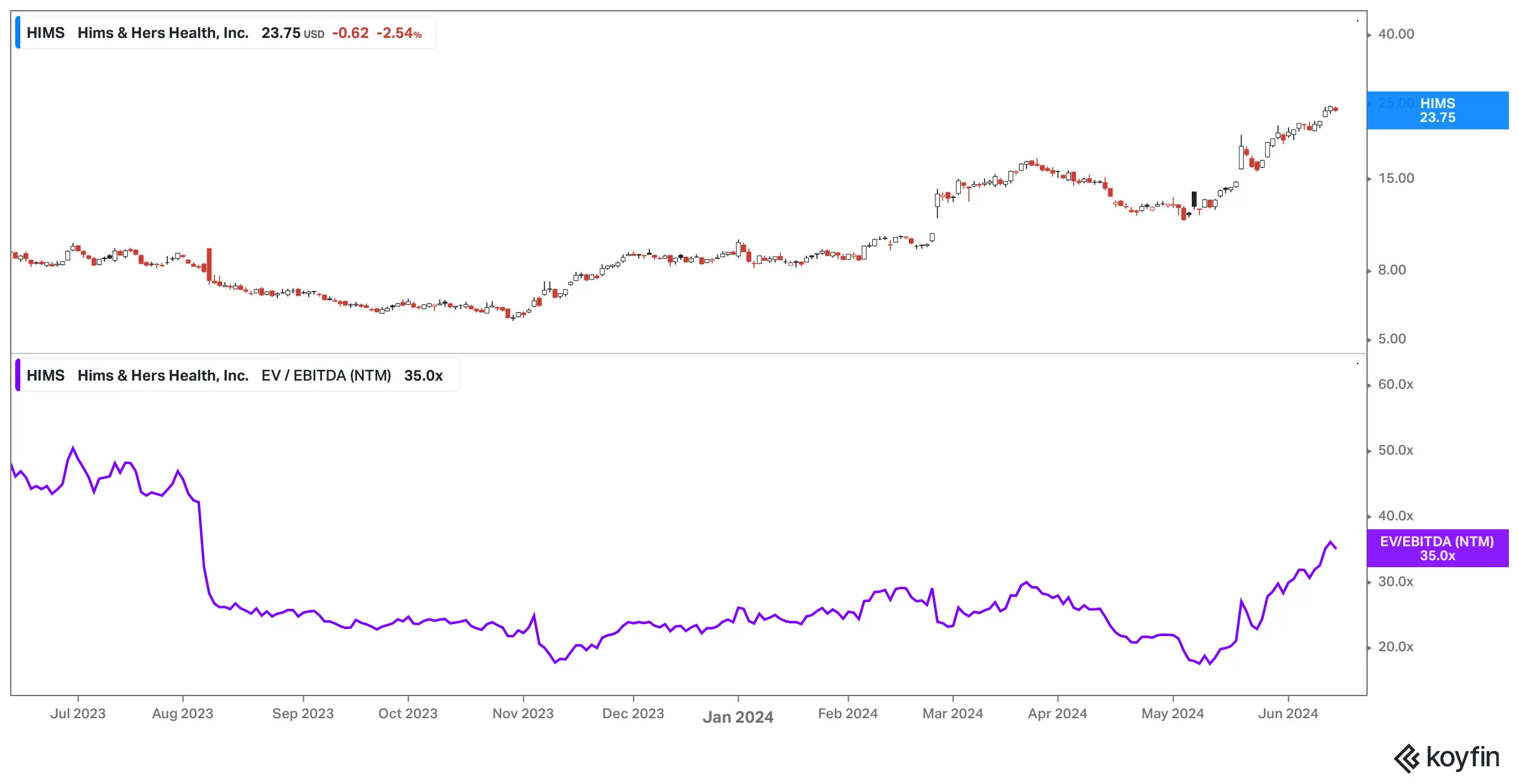 淺談HIMS及GLP-1 | LIHKG 討論區
