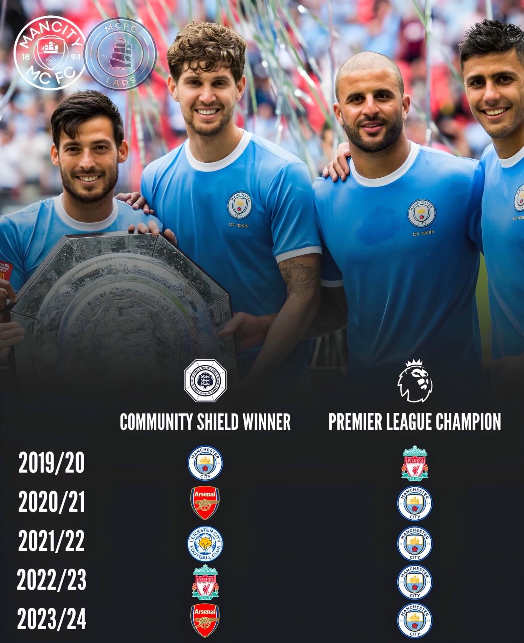 [542] 曼城悼念會員kdb等開季討論區 542 | LIHKG 討論區