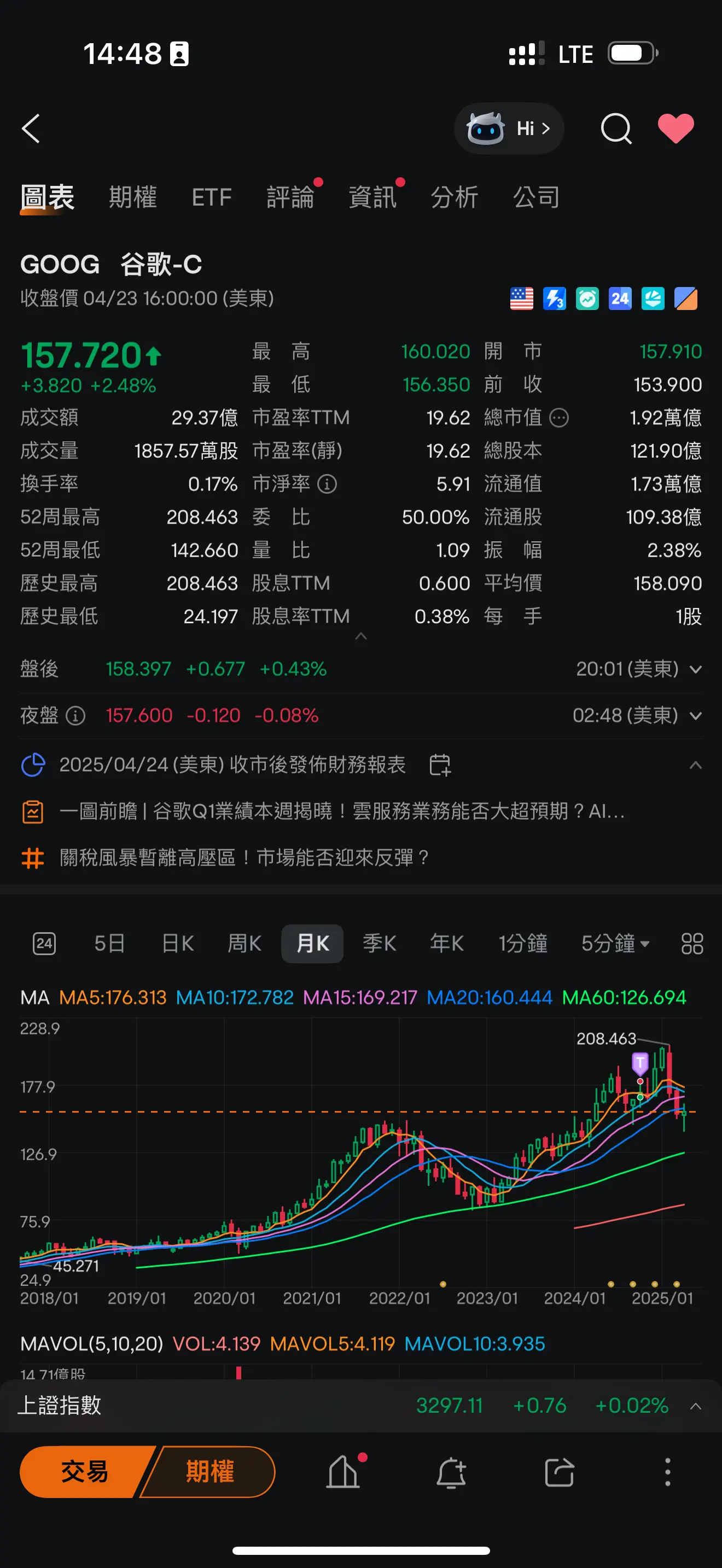 $TSLA 失去了一切區（32） | LIHKG 討論區
