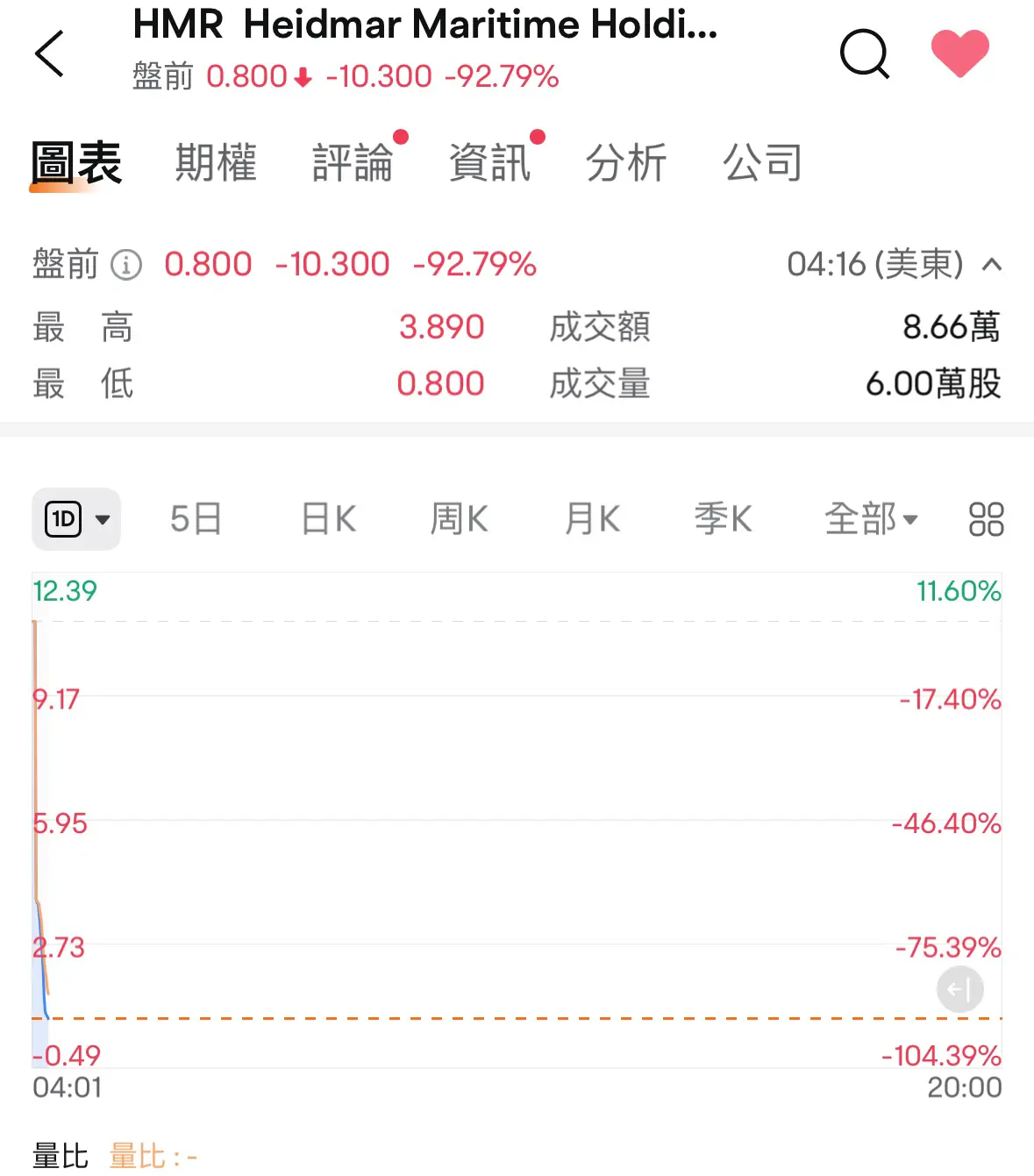 財自機會DJT ？ 34 | LIHKG 討論區