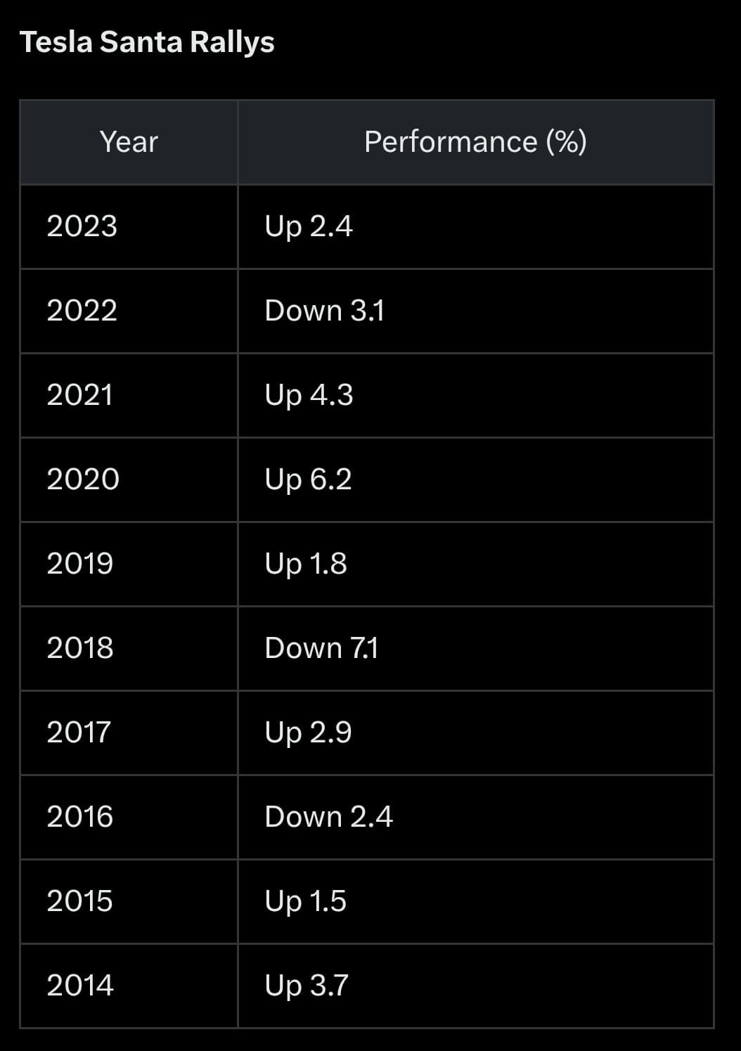 $TSLA企穩400無限打氣區（5） | LIHKG 討論區