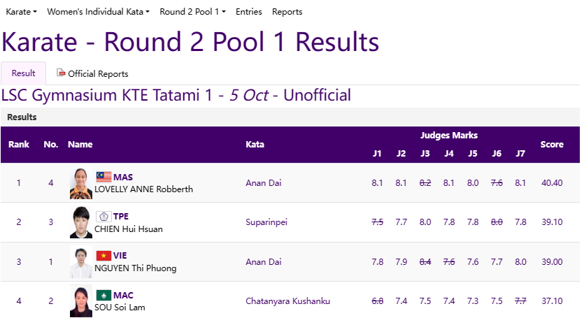 亞運港隊77/76每日直播（25） | LIHKG 討論區