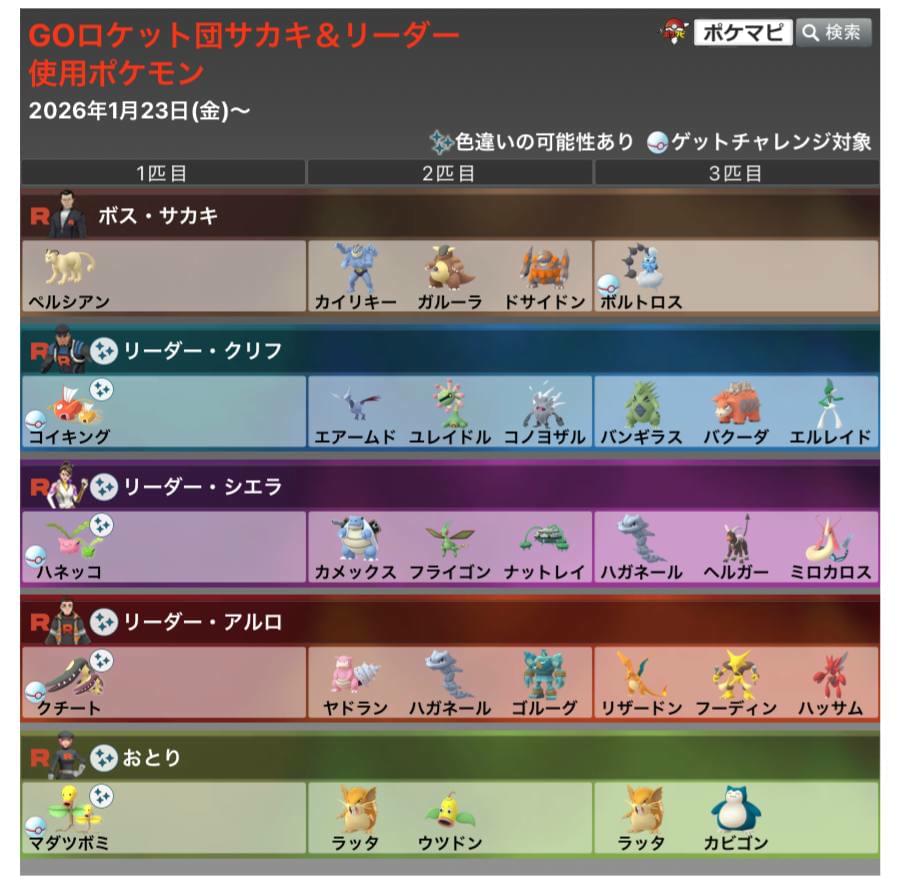 Pokemon GO (91) Kalos Tour | LIHKG 討論區