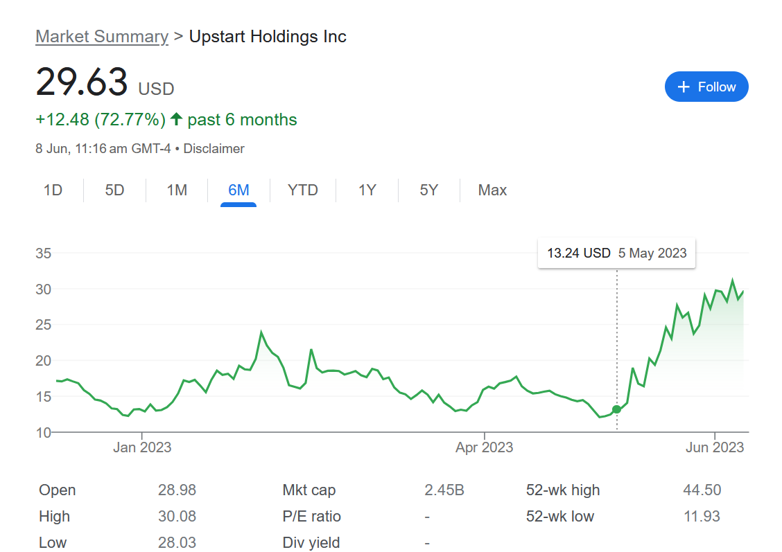財富密碼 UPST | LIHKG 討論區