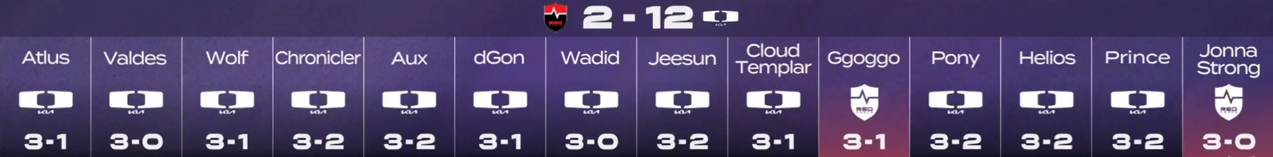 [LoL]英雄聯盟S15比賽討論區(2102) | LIHKG 討論區