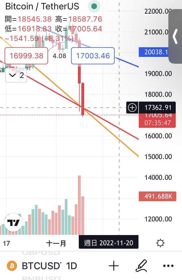 Bitcoin / Crypto 集中討論區 (470) FTX RIP | LIHKG 討論區