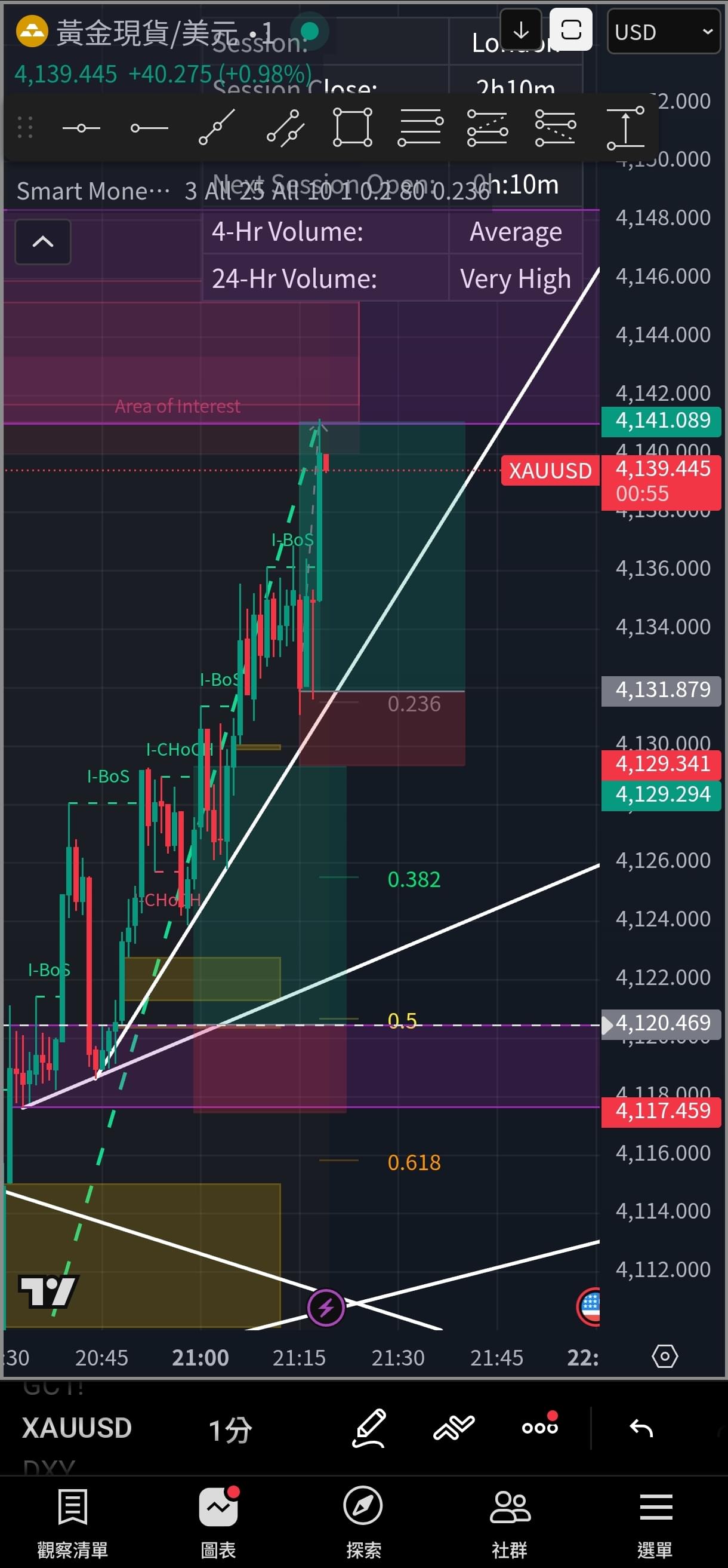 黃金／外匯／CFD／Prop firm／EA 集中討論區（67） | LIHKG 討論區
