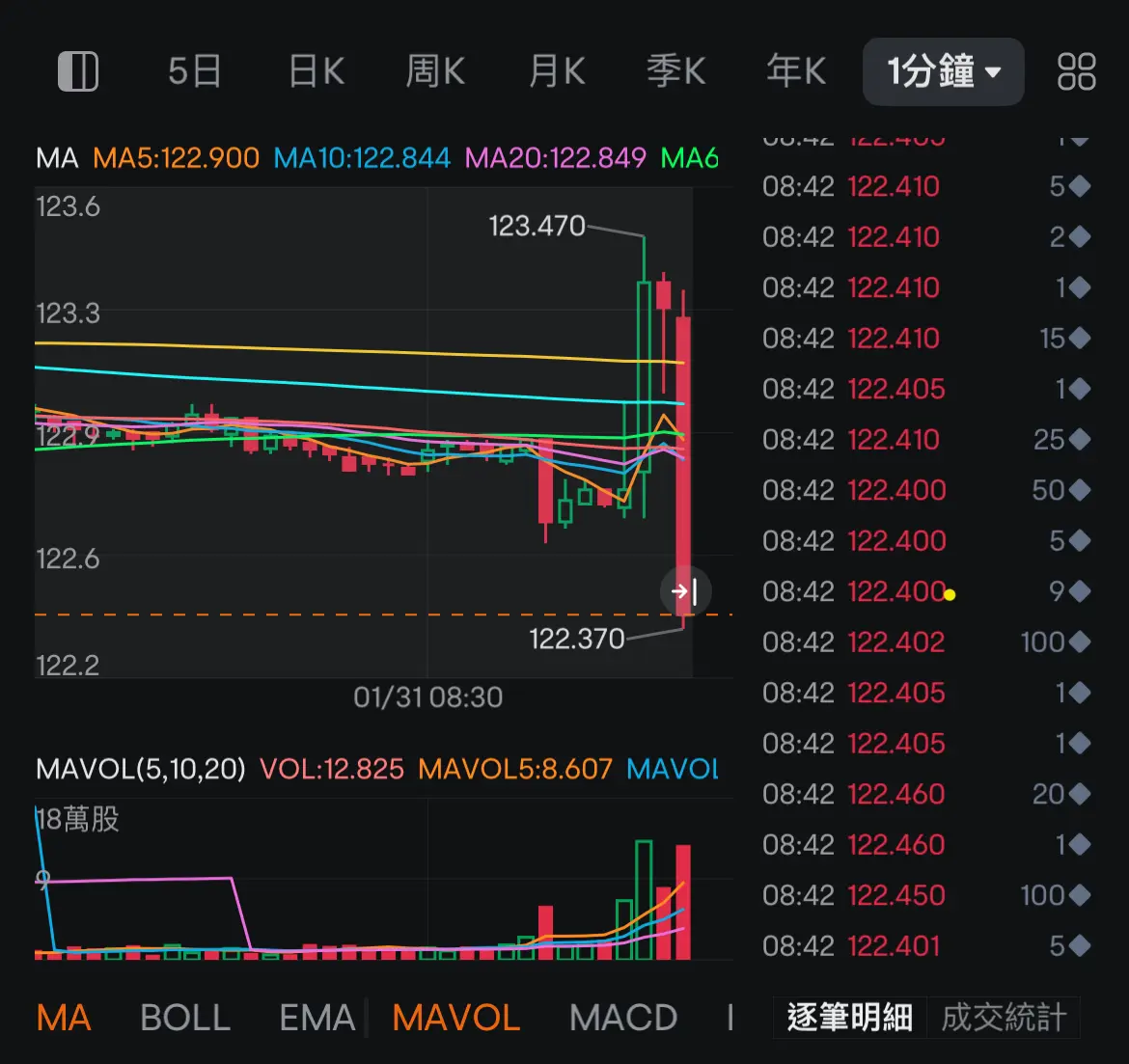 已All in NVDA/NVDL/NVDX/NVDU/NVDY NVIDIA討論區 V | LIHKG 討論區