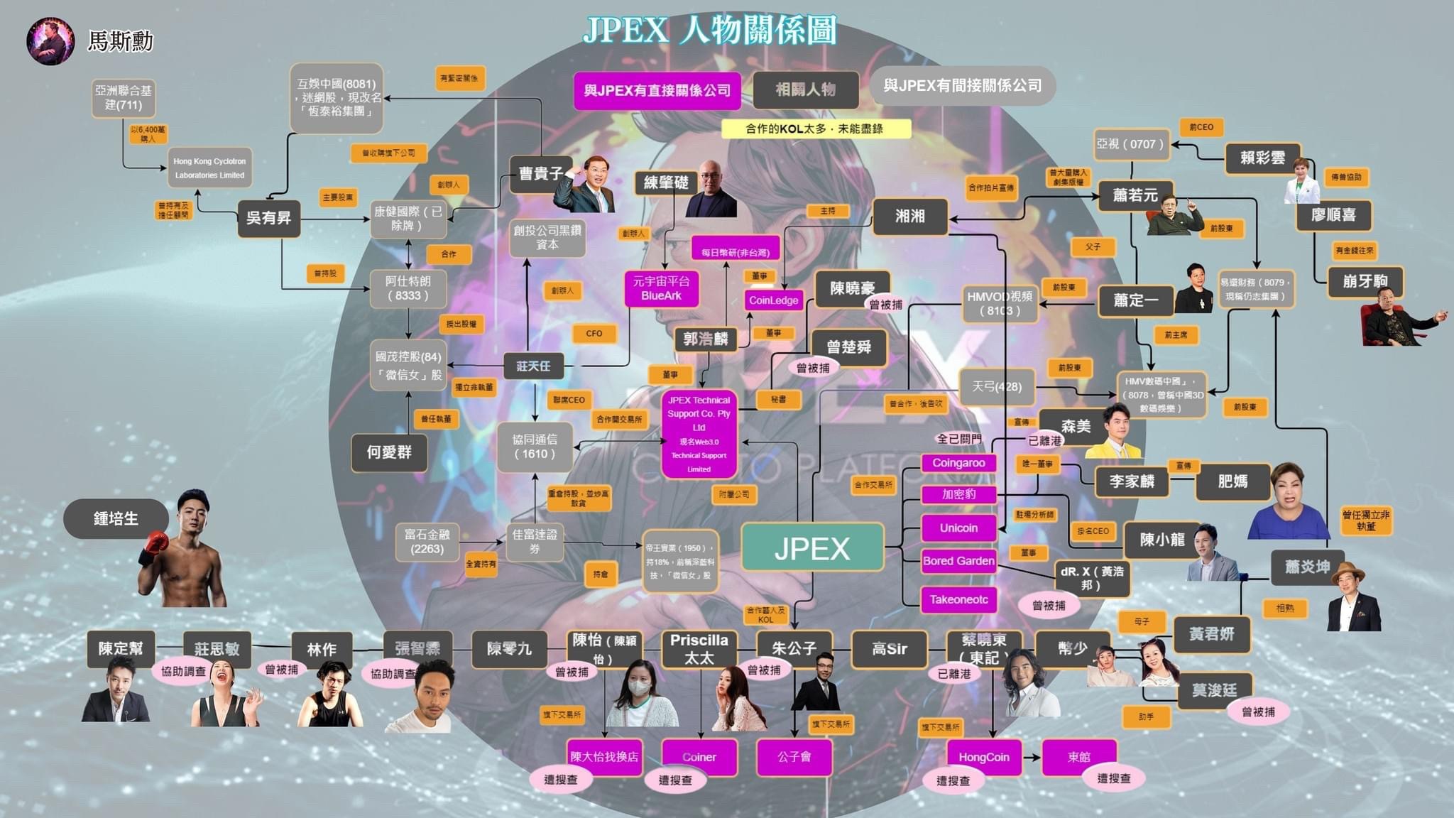 JPEX崩潰快過光速，馬斯勳抽出背後BigBoss一直在股壇顯露身影！！！ | LIHKG 討論區