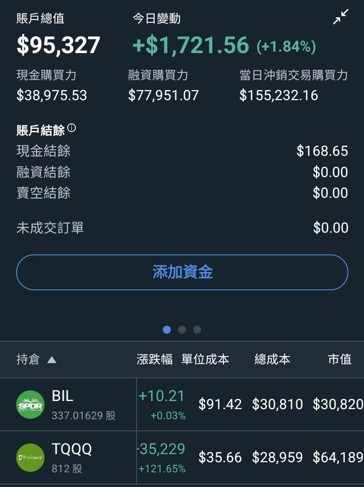 TQQQ教起壇 | LIHKG 討論區