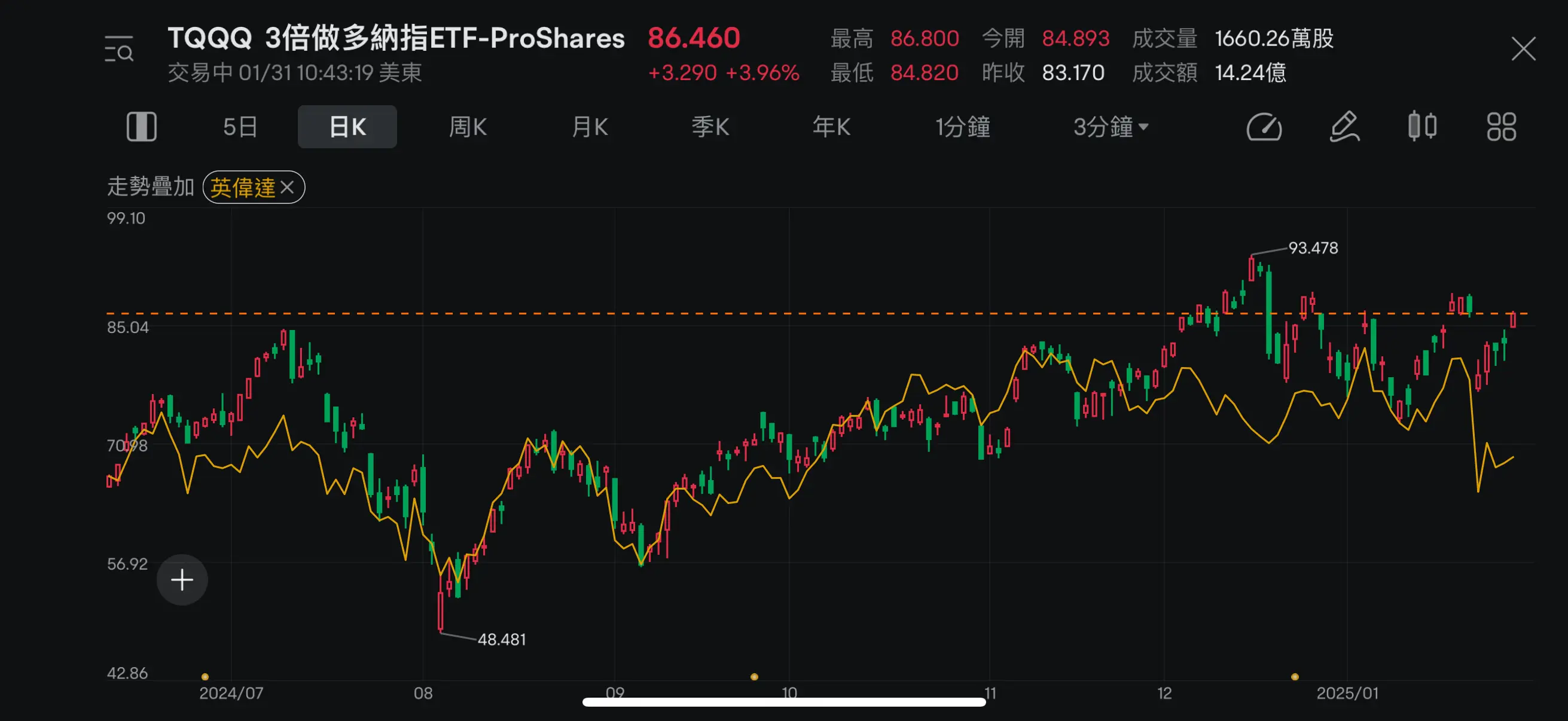 已All in NVDA/NVDL/NVDX/NVDU/NVDY NVIDIA討論區 V | LIHKG 討論區