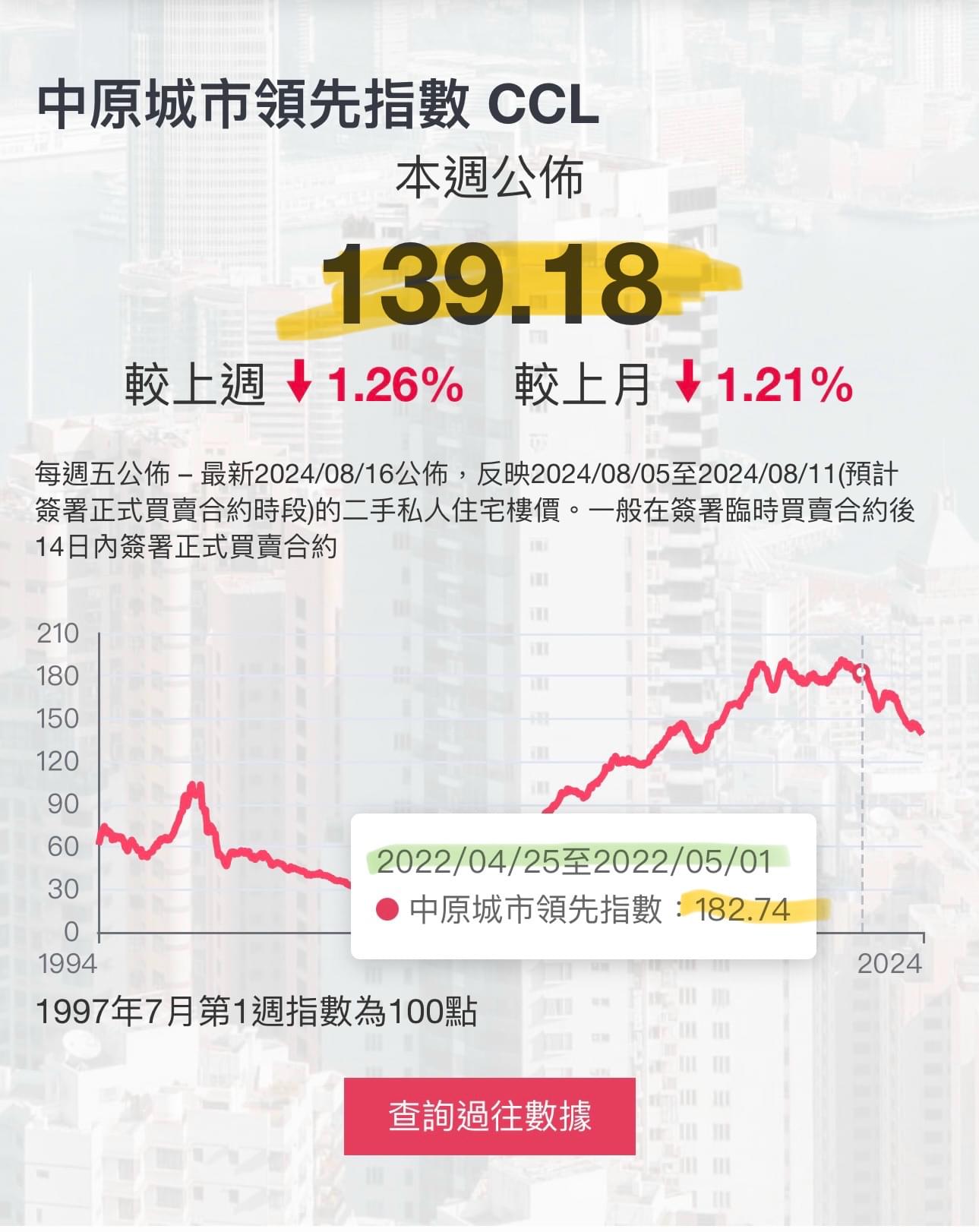 Ccl本周大升，淡淡即刻啞晒 | LIHKG 討論區