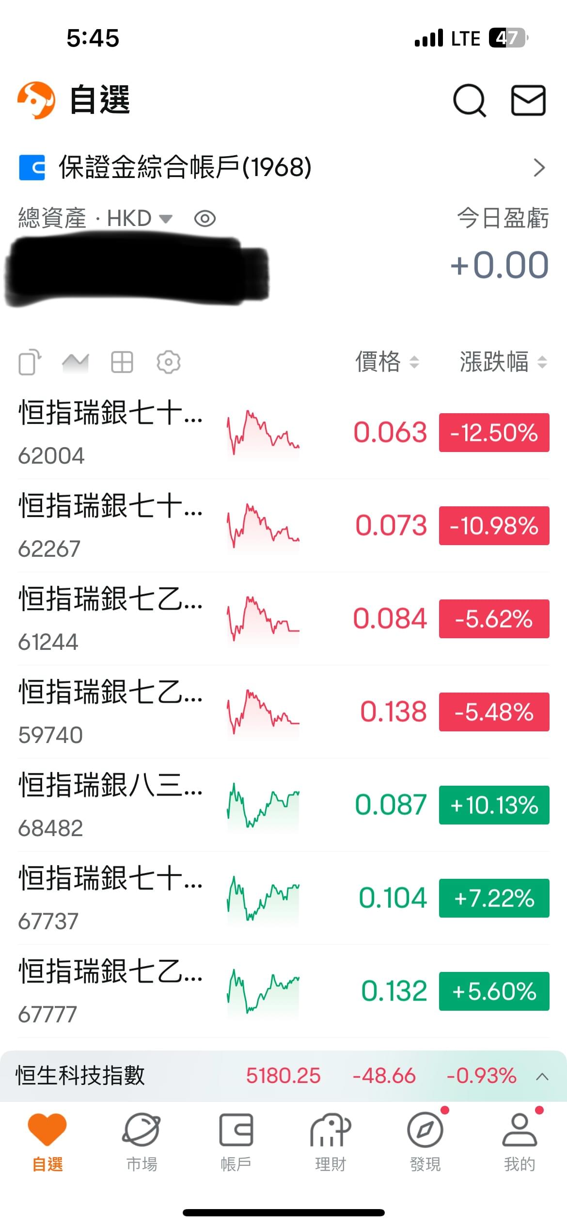 hi 淡友 (2235) | LIHKG 討論區