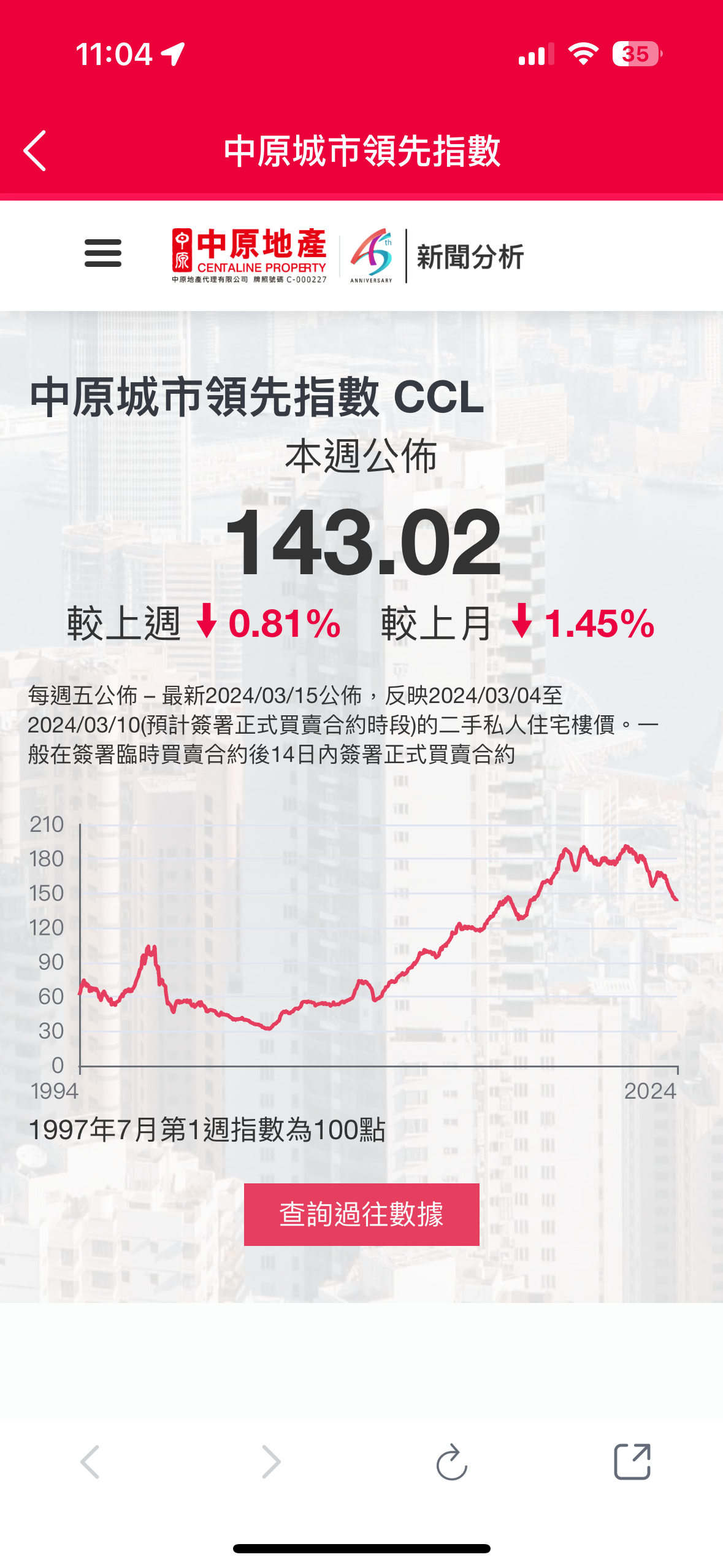 CCL 反映緊預算案前市況 | LIHKG 討論區