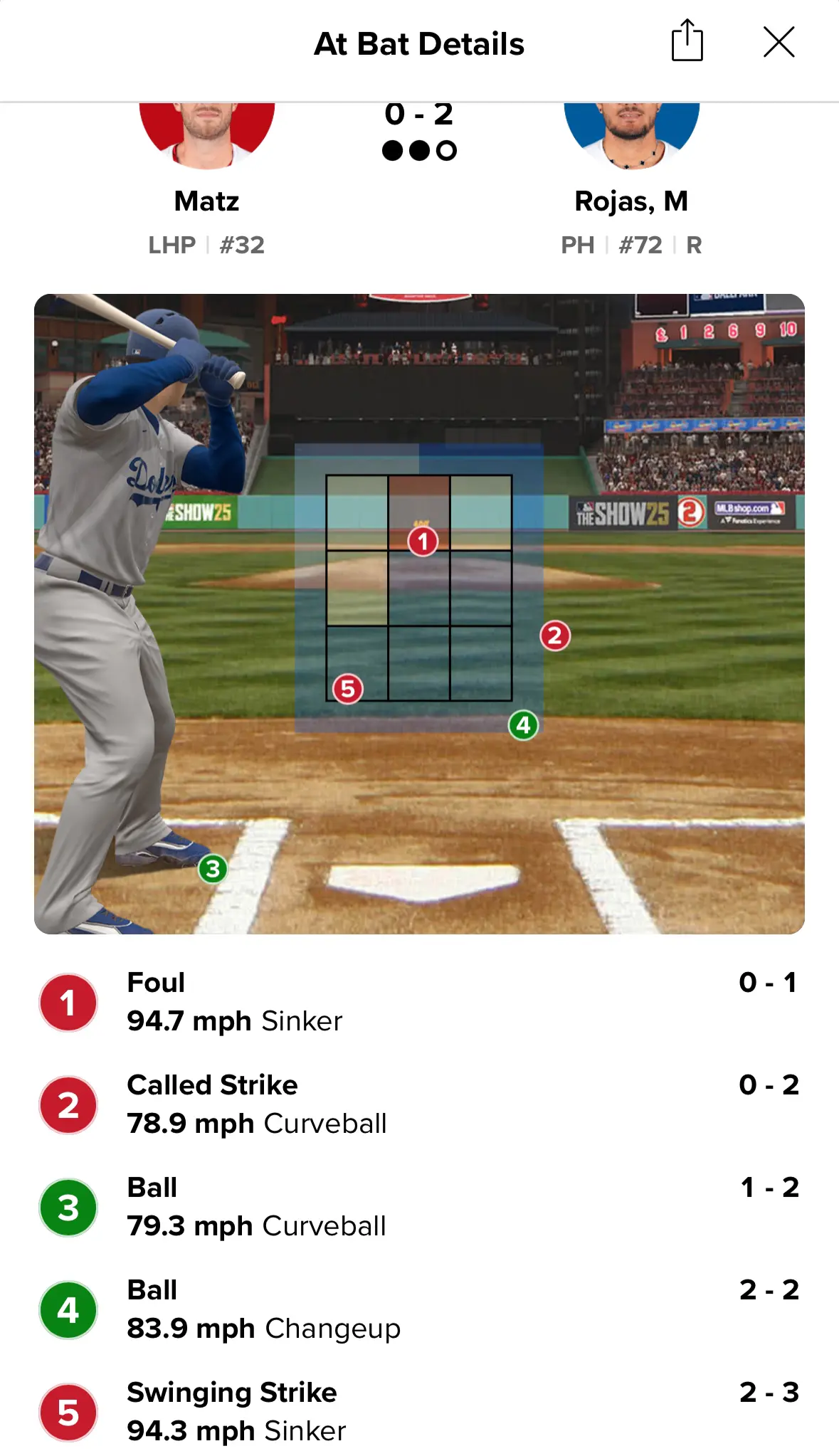 [Playball]MLB 2025 討論區（9） | LIHKG 討論區