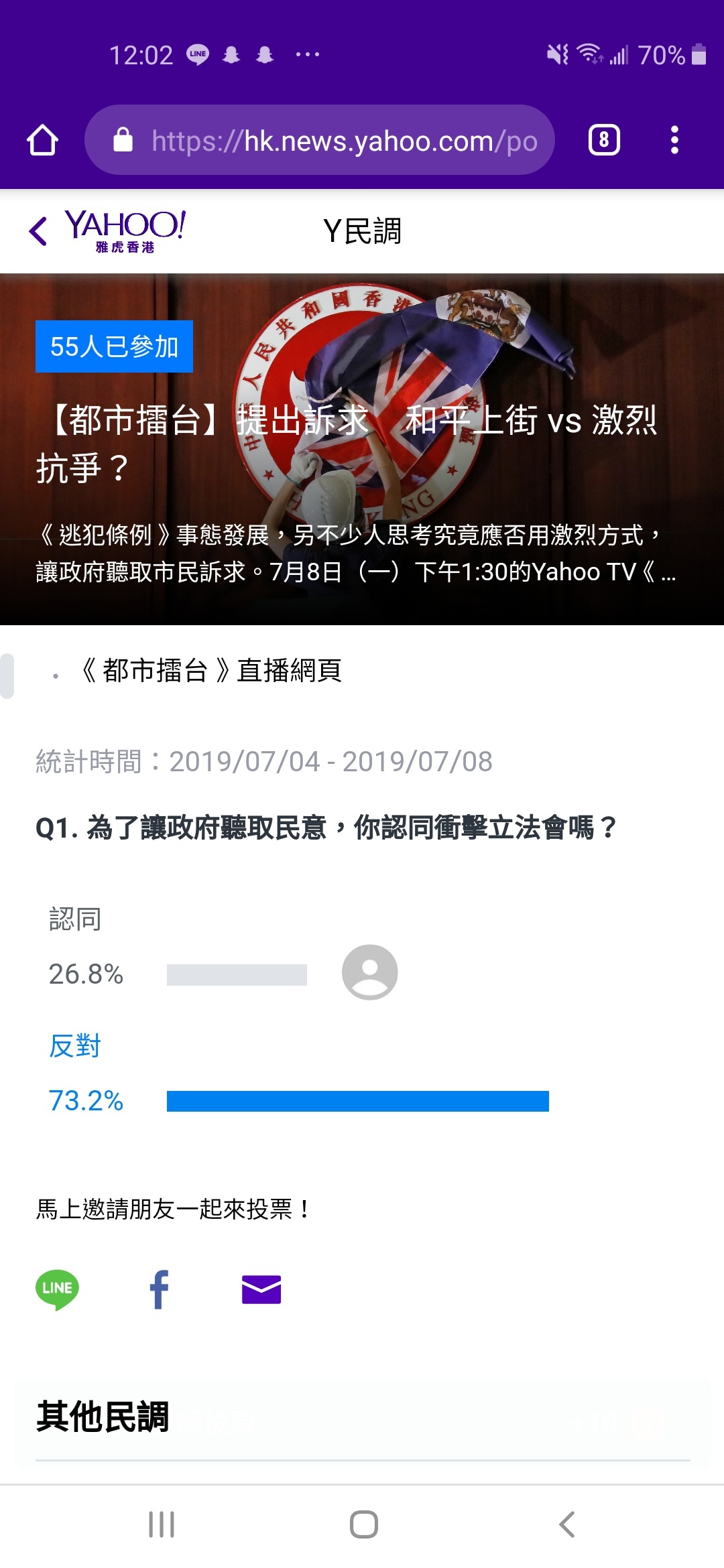 Yahoo 又再開民調（依家只有26.8%人認同） | LIHKG 討論區