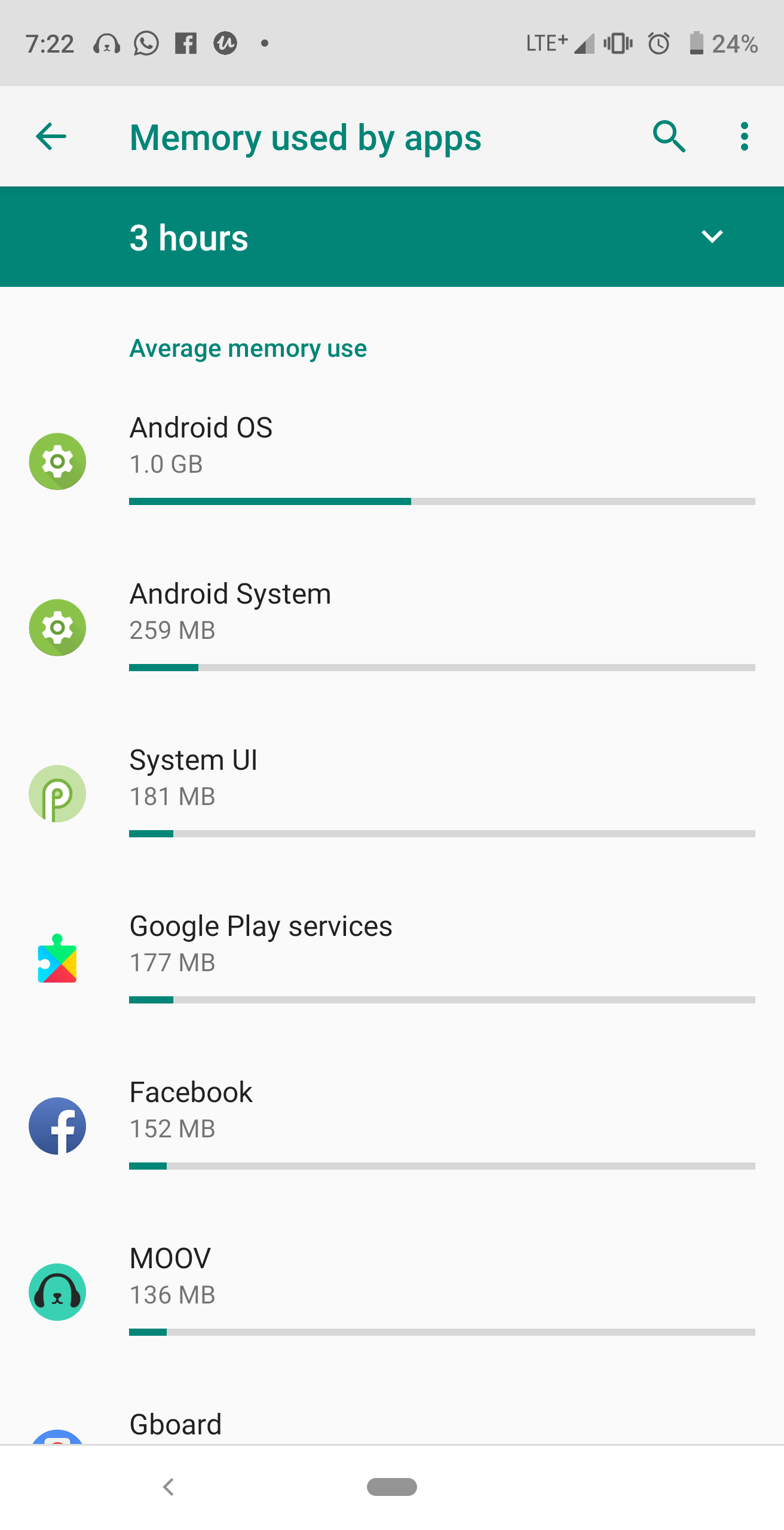 Android ram 問題求救 | LIHKG 討論區