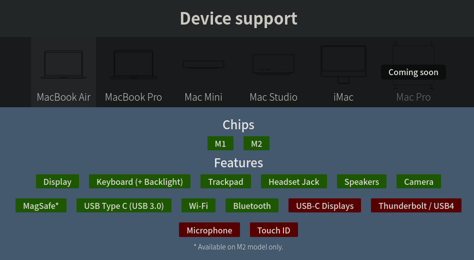 Fedora Asahi Remix已推出，可以係M1/M2 Mac機裝Linux | LIHKG 討論區