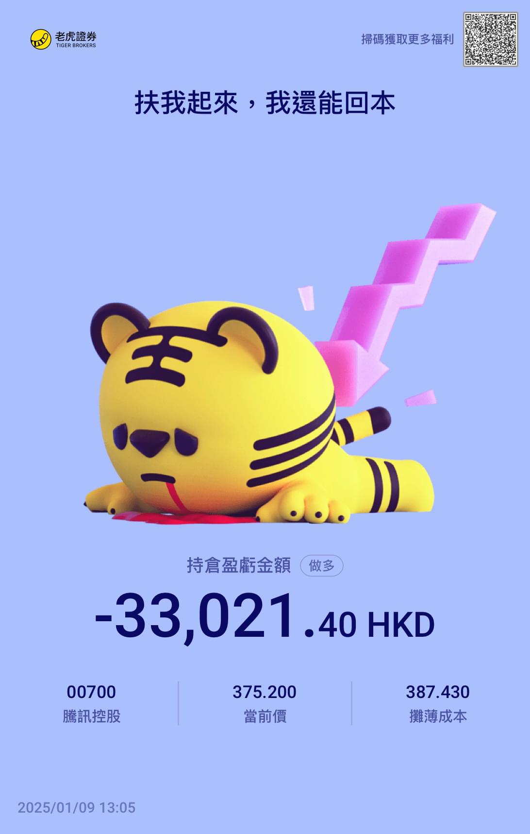 $376 撈底鵬訊揮手區 | LIHKG 討論區