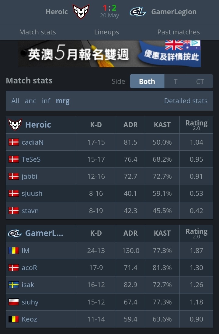 CSGO 賽事討論暨技術交流區 (65) BLAST MAJOR PARIS 一齊gel vita champion | LIHKG 討論區