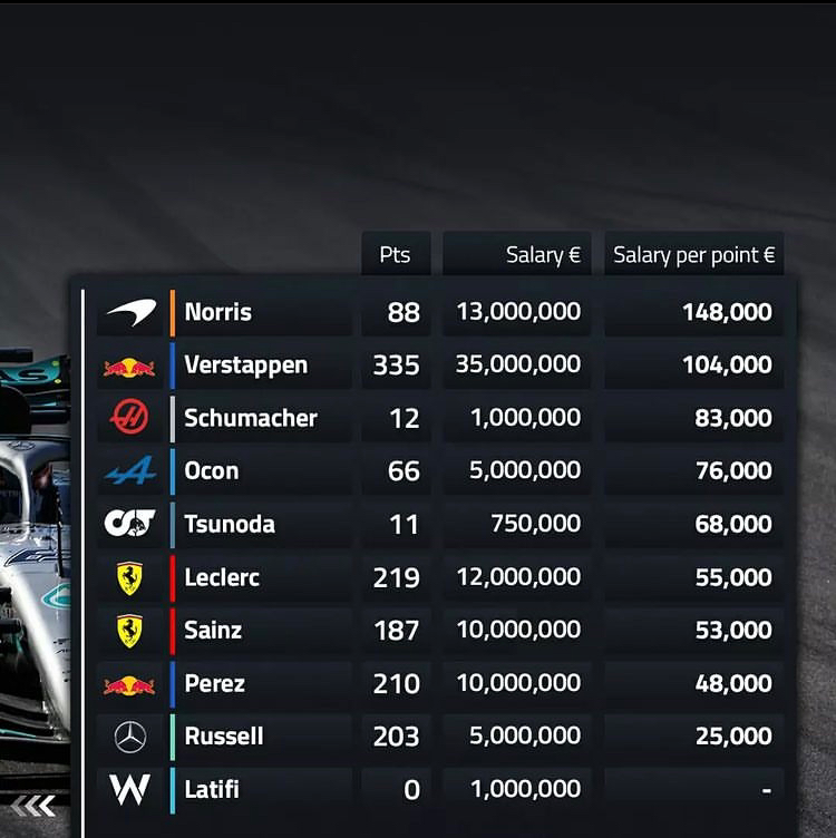 [年年都係2021] F1 2022 意大利站 賽後 討論區 4 | LIHKG 討論區