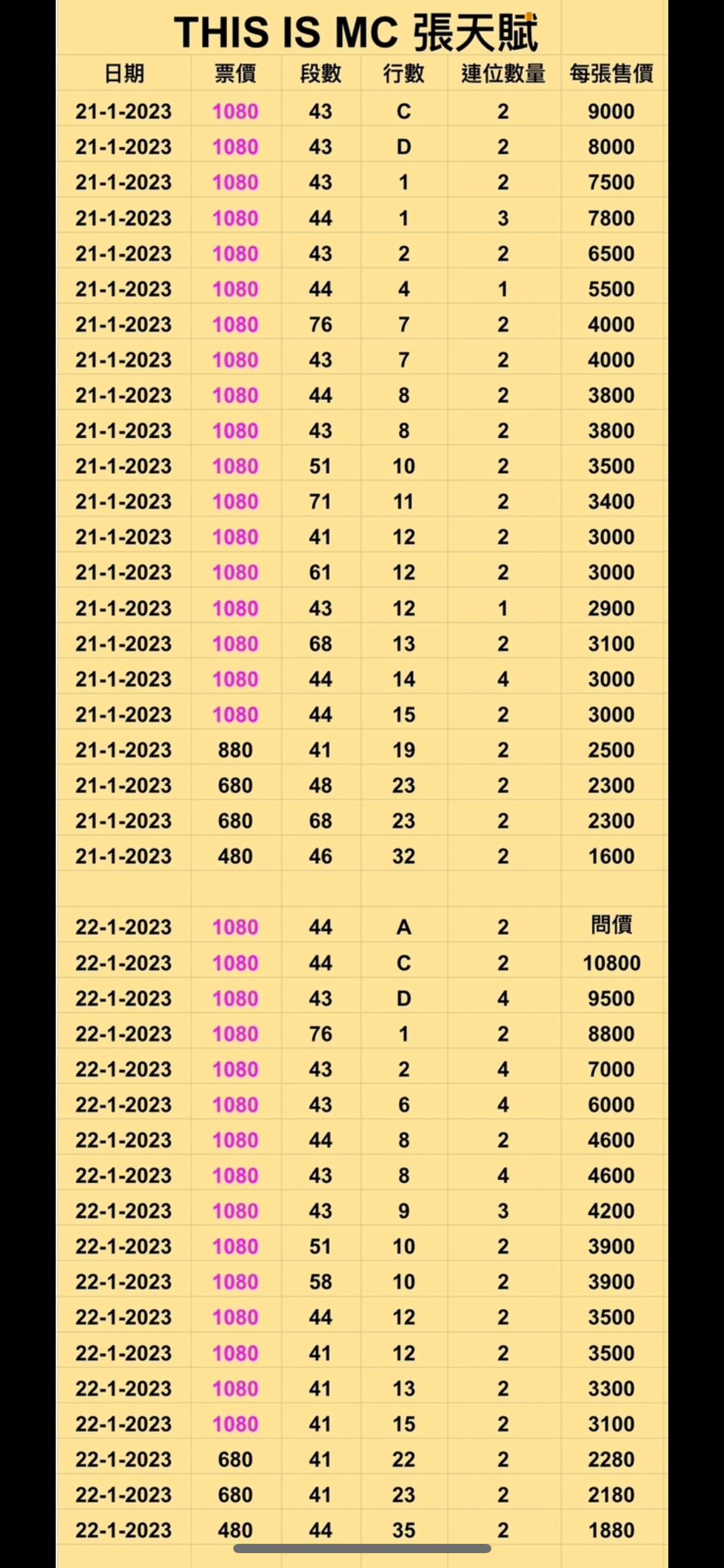 MC演唱會會唔會太垃圾 | LIHKG 討論區